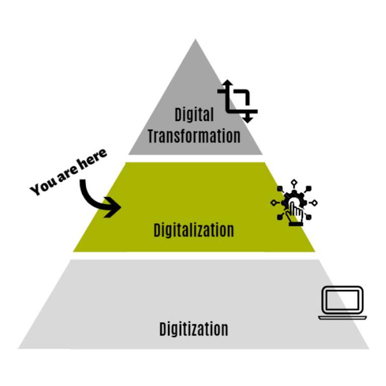 Digitalization V.S. Digitization - NRX AssetHub