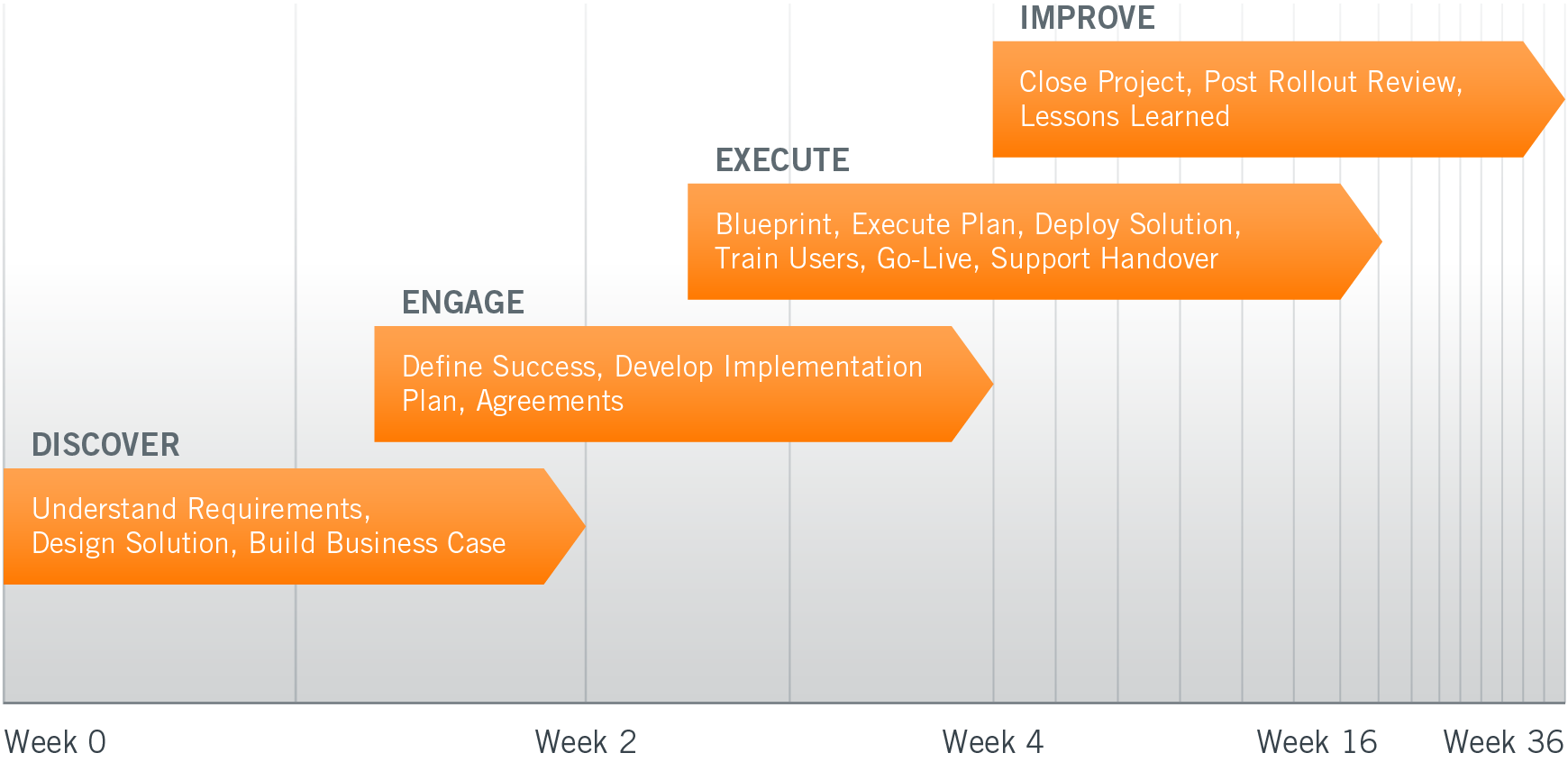 Engagement-Model - NRX AssetHub