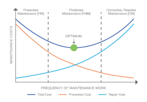 PM Graph - NRX AssetHub