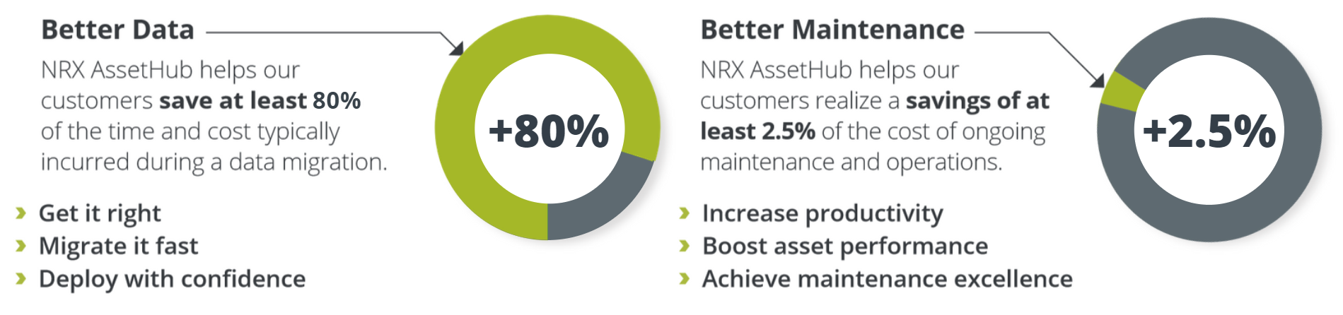 EAM Migration - NRX AssetHub