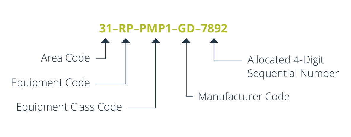 Reshaping Equipment Tag Management - NRX AssetHub